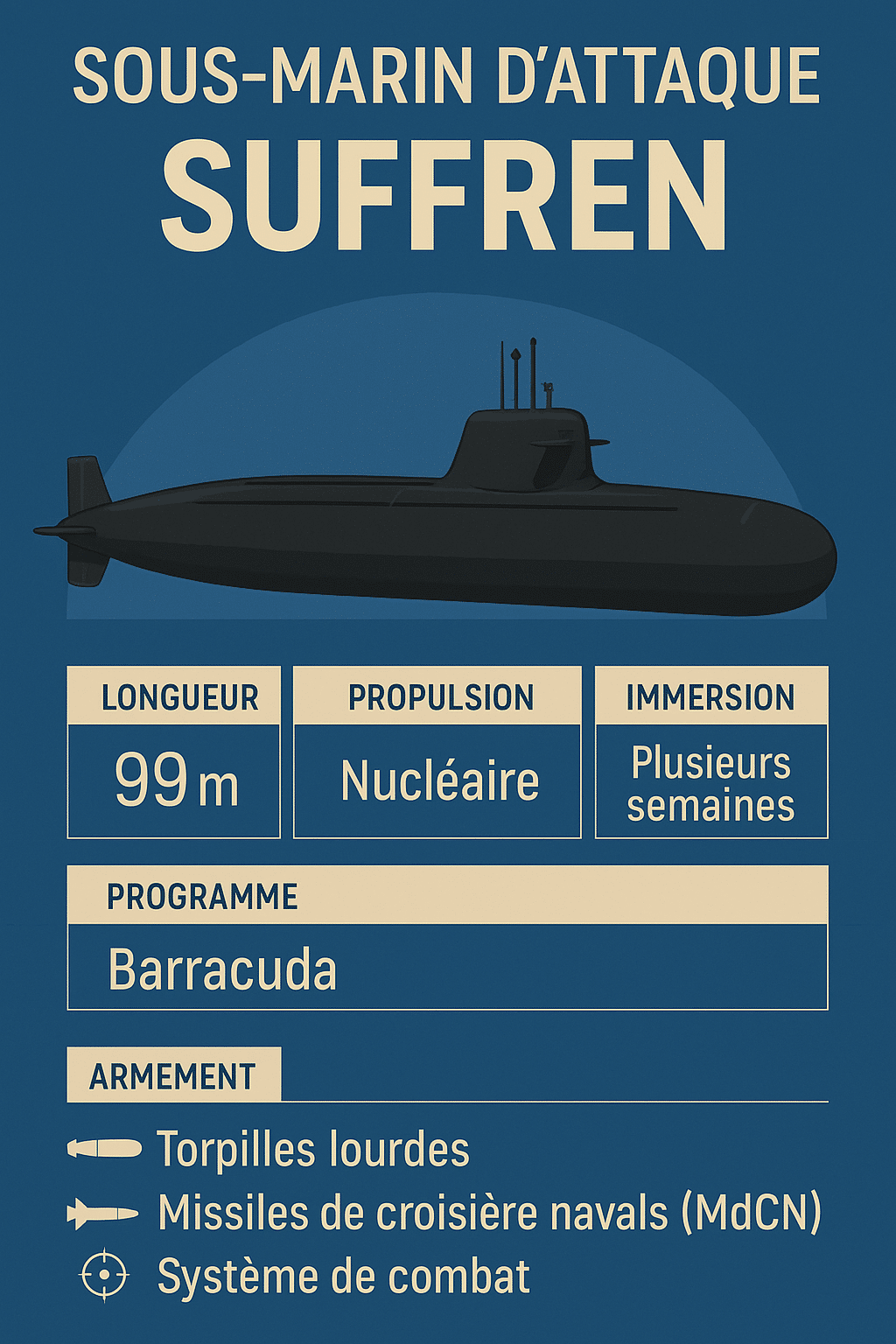 Le sous-marin français Suffren pris en chasse en Méditerranée
